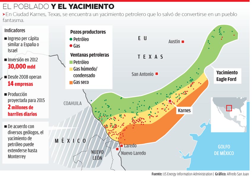 Contarán la historia de Eagle Ford- Grupo Milenio