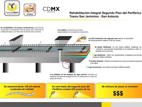 Rehabilitan segundo piso del Periférico- Grupo Milenio