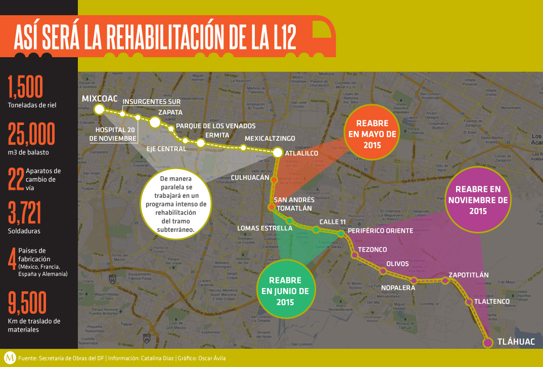 Línea 12... más de un año de espera- Grupo Milenio