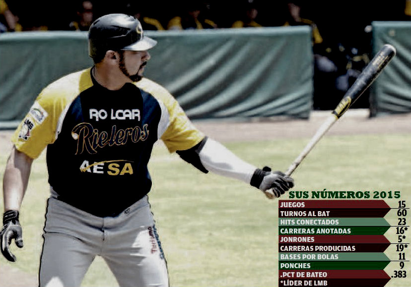 Saúl Soto: corregido y aumentado - Grupo Milenio