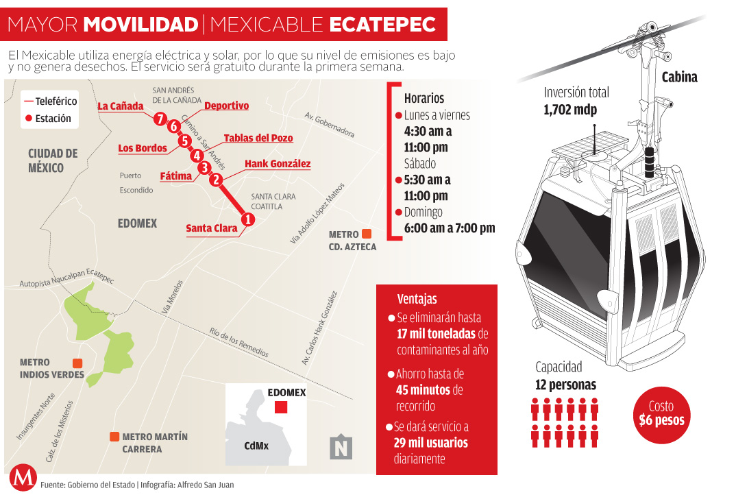 Arranca primer teleférico para el transporte público- Grupo Milenio