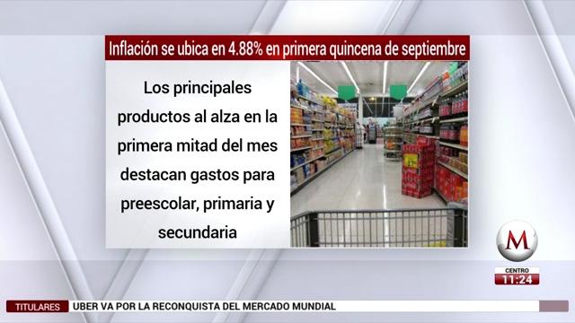 Inflación Desacelera En Primera Quincena De Septiembre Grupo Milenio 7073