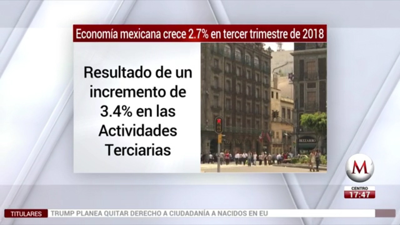 Economía Mexicana Crece 27 En Tercer Trimestre Grupo Milenio 0719