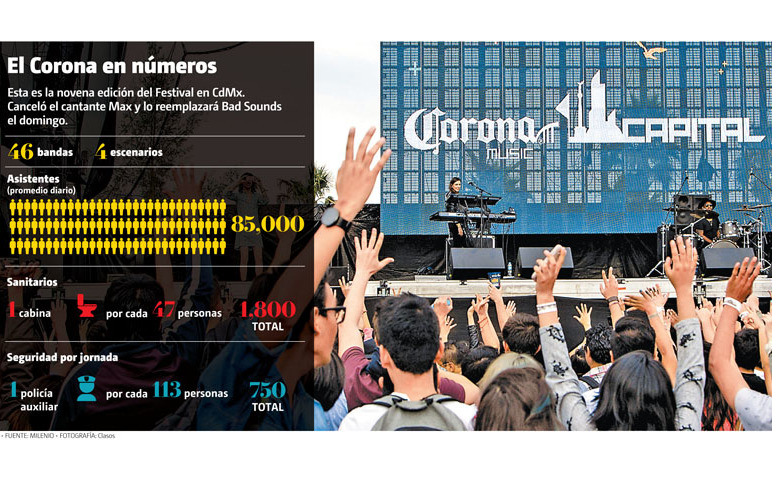 Corona Capital: ¿Estás listo para esta tremenda alineación musical ...