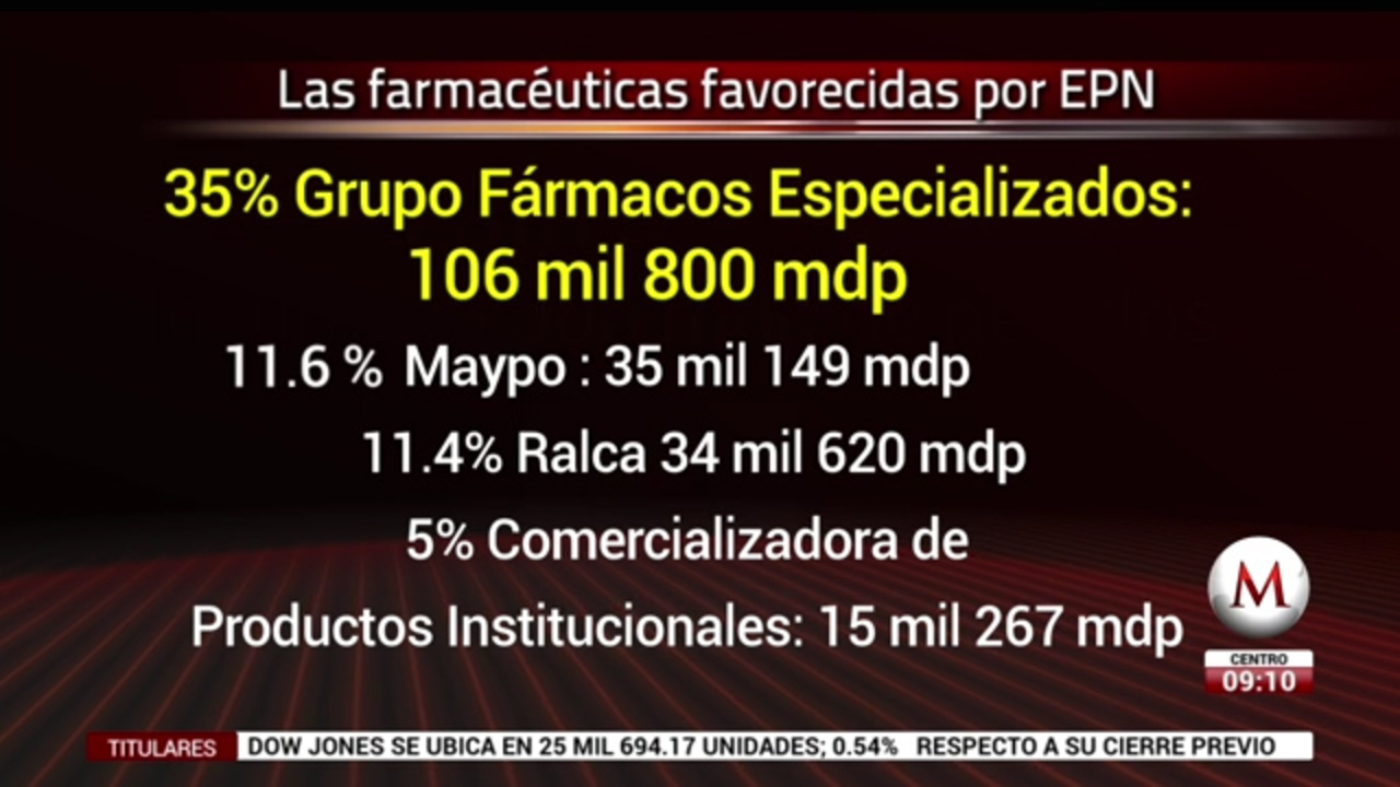 Farmacéuticas favorecidas por EPN - Grupo Milenio
