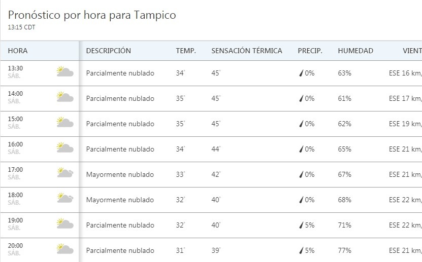 Tampico alcanza sensación térmica de 45 grados - Grupo Milenio