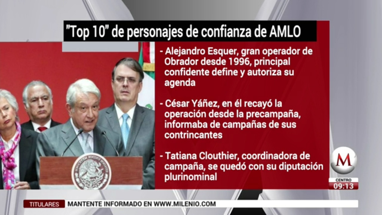 El ‘top’ 10 de los personajes en los que más confía AMLO- Grupo Milenio