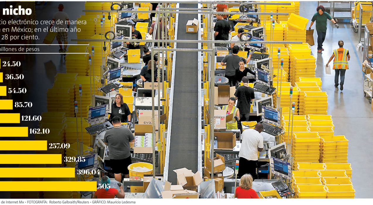 Amazon, el gigante que cambio el comercio en internet, cumple 25 años ...