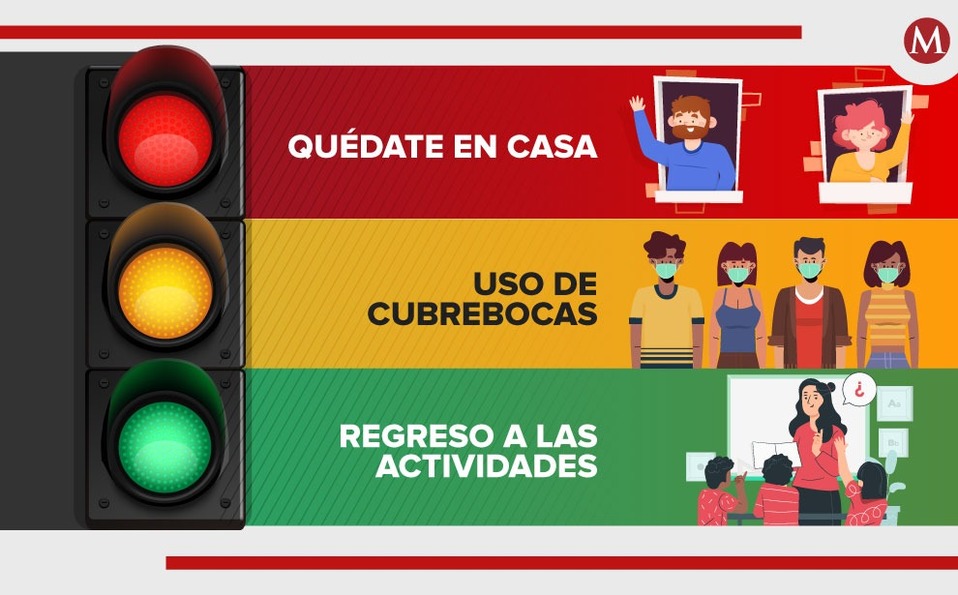 Semáforo de coronavirus: así será el regreso a la nueva normalidad ...