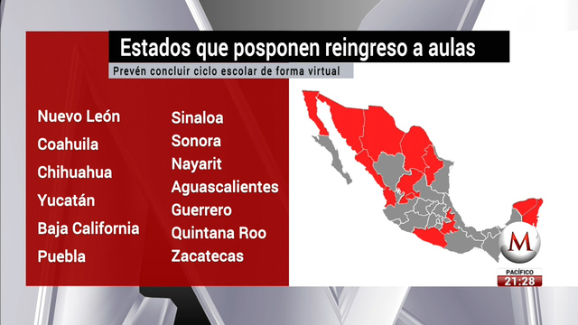 Milenio Noticias, con Azul Alzaga, 17 de mayo de 2020 - Grupo Milenio