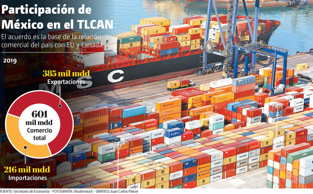 Sin preparación para el T-MEC, 90% de pymes- Grupo Milenio