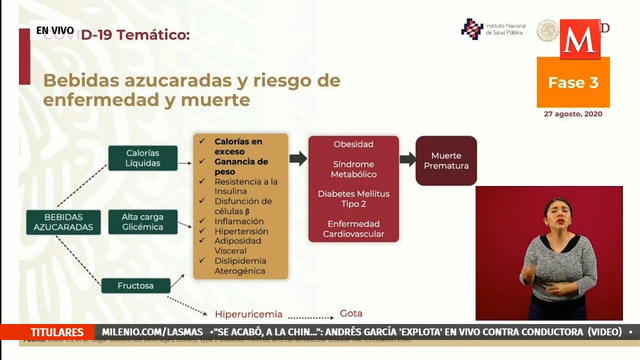 azucaradas- Grupo Milenio