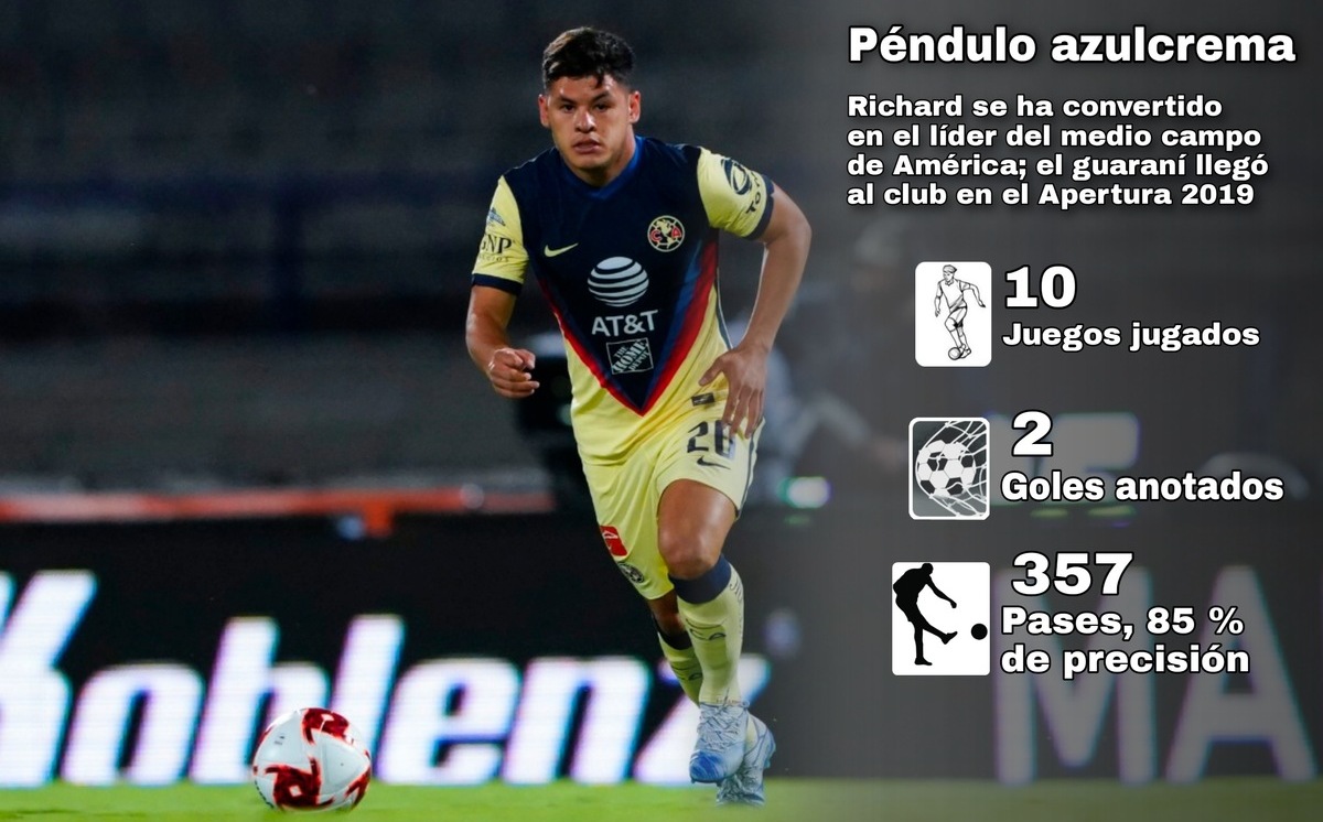 Richard Sánchez: Cruz Azul, un buen equipo, pero no asusta al América ...