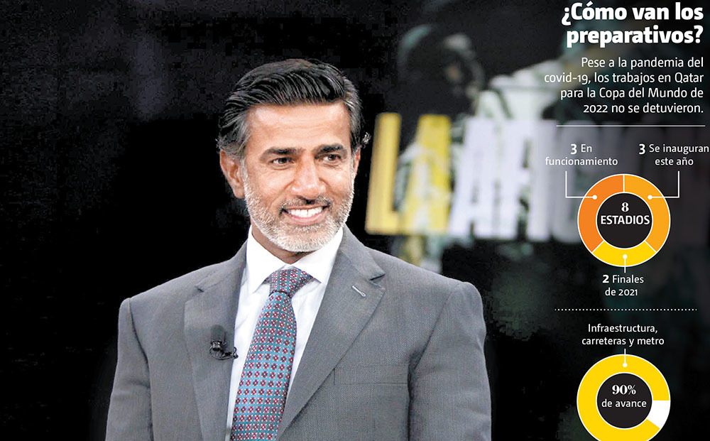 El Mundial, en tiempo y forma: Mohammed Al Kuwari- Grupo Milenio