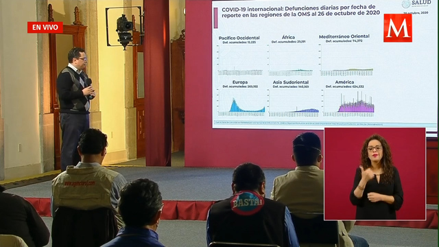 Así va la pandemia de coronavirus en el mundo - Grupo Milenio