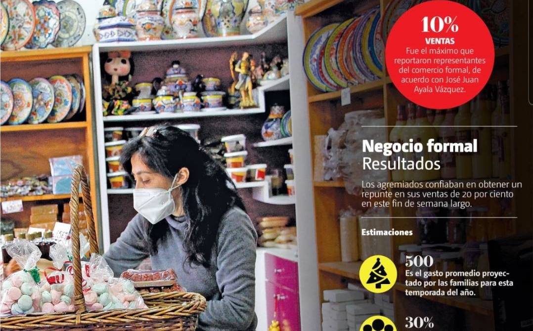 Comercio formal alcanza repunte de 20% en ventas- Grupo Milenio