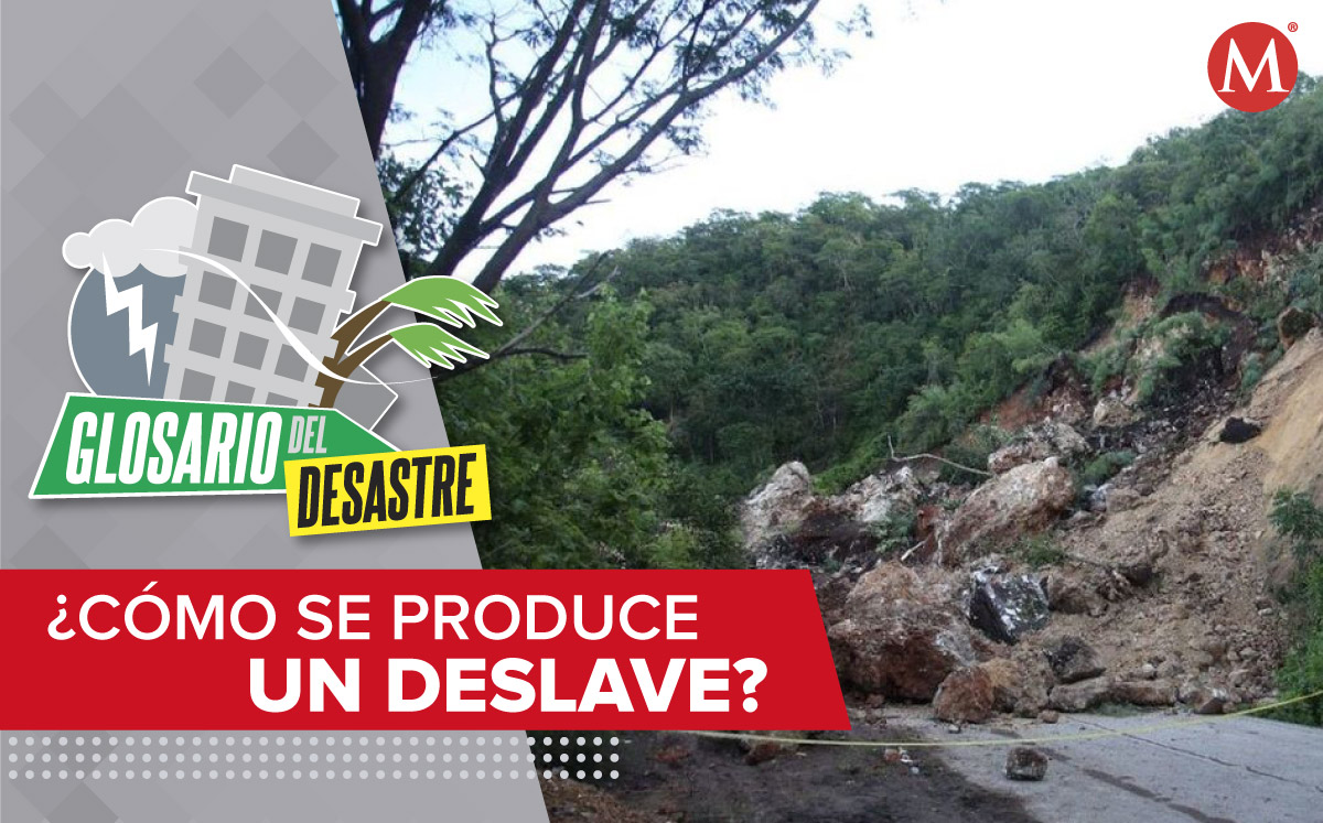 Cómo se produce un deslave y a quien acudir- Grupo Milenio