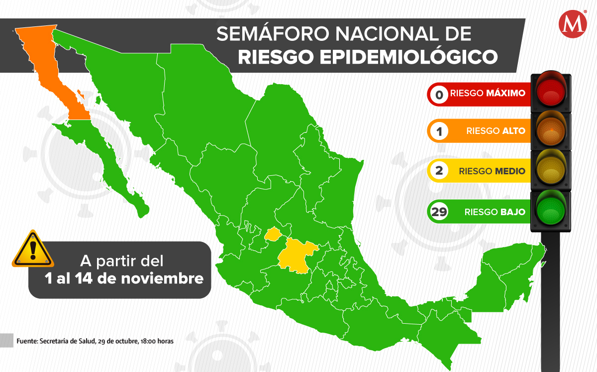 Semáforo epidemiológico por estados del 1 al 14 de noviembre - Grupo ...