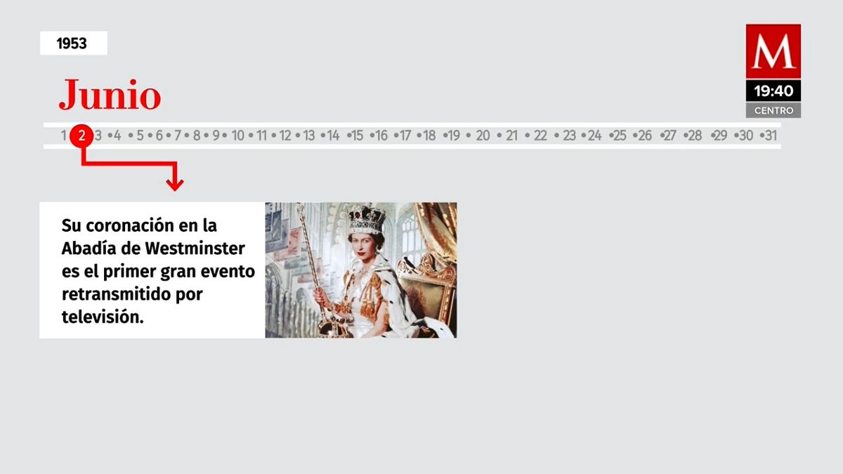 M2 con Violeta Moreno- Grupo Milenio