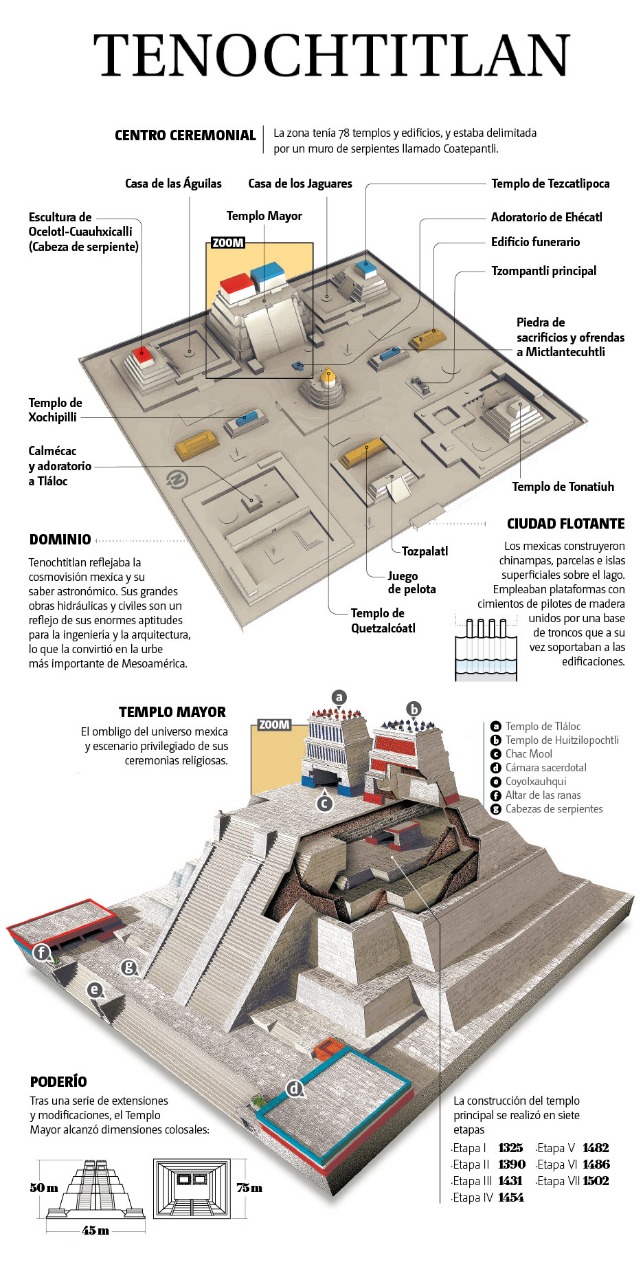 Galardonan a MILENIO por infografía de Tenochtitlan- Grupo Milenio