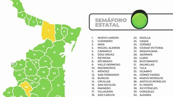 Seis municipios de Tamaulipas regresan a semáforo amarillo- Grupo Milenio