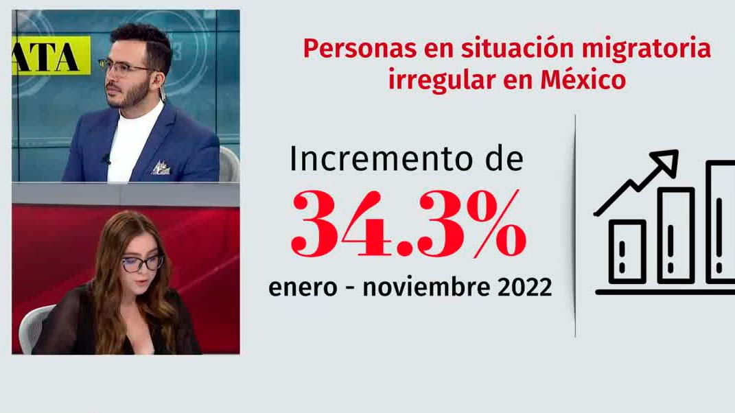 ¿Cuál es la situación migratoria en México? | La Data - Grupo Milenio
