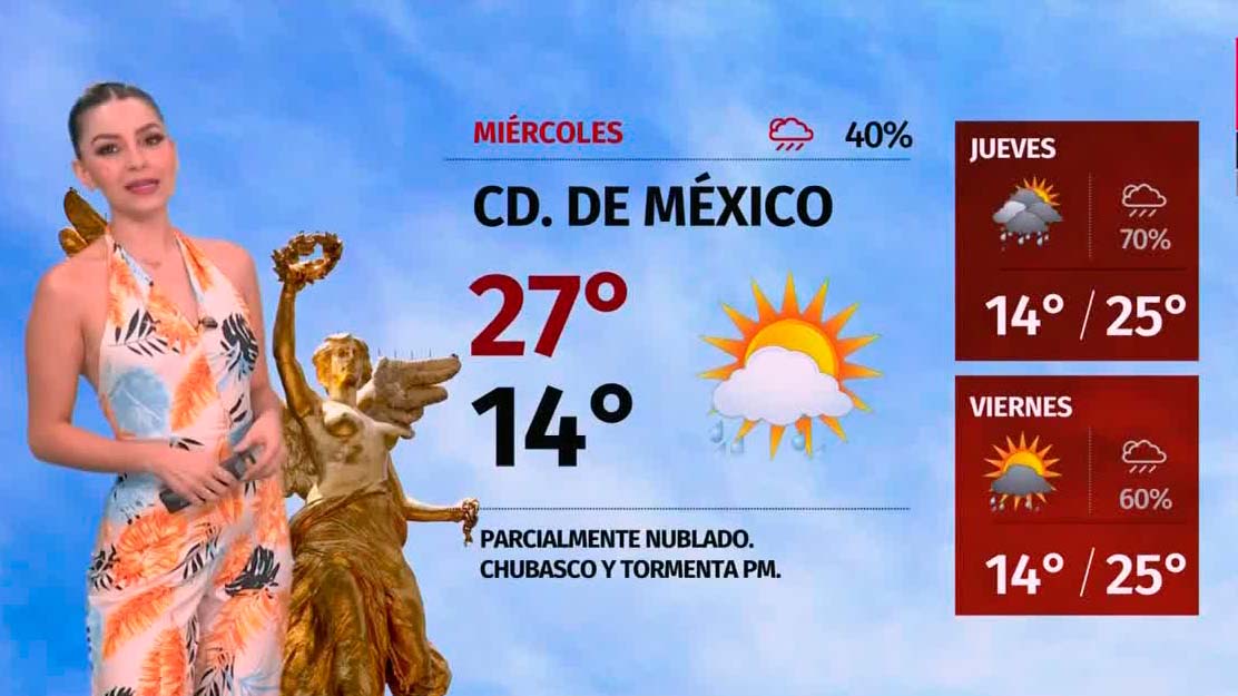 El clima de hoy 27 de junio de 2023, con Sandy Tok- Grupo Milenio