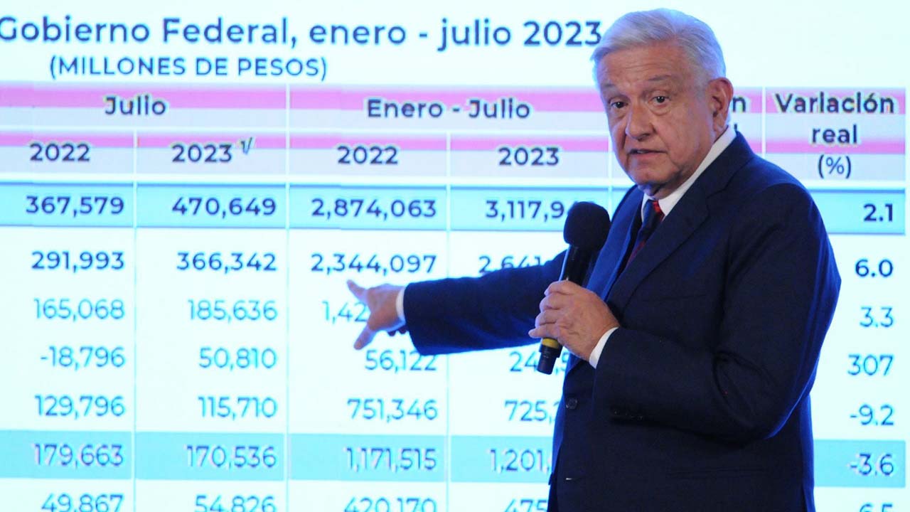 AMLO reconoce a trabajadores del SAT y a contribuyentes- Grupo Milenio