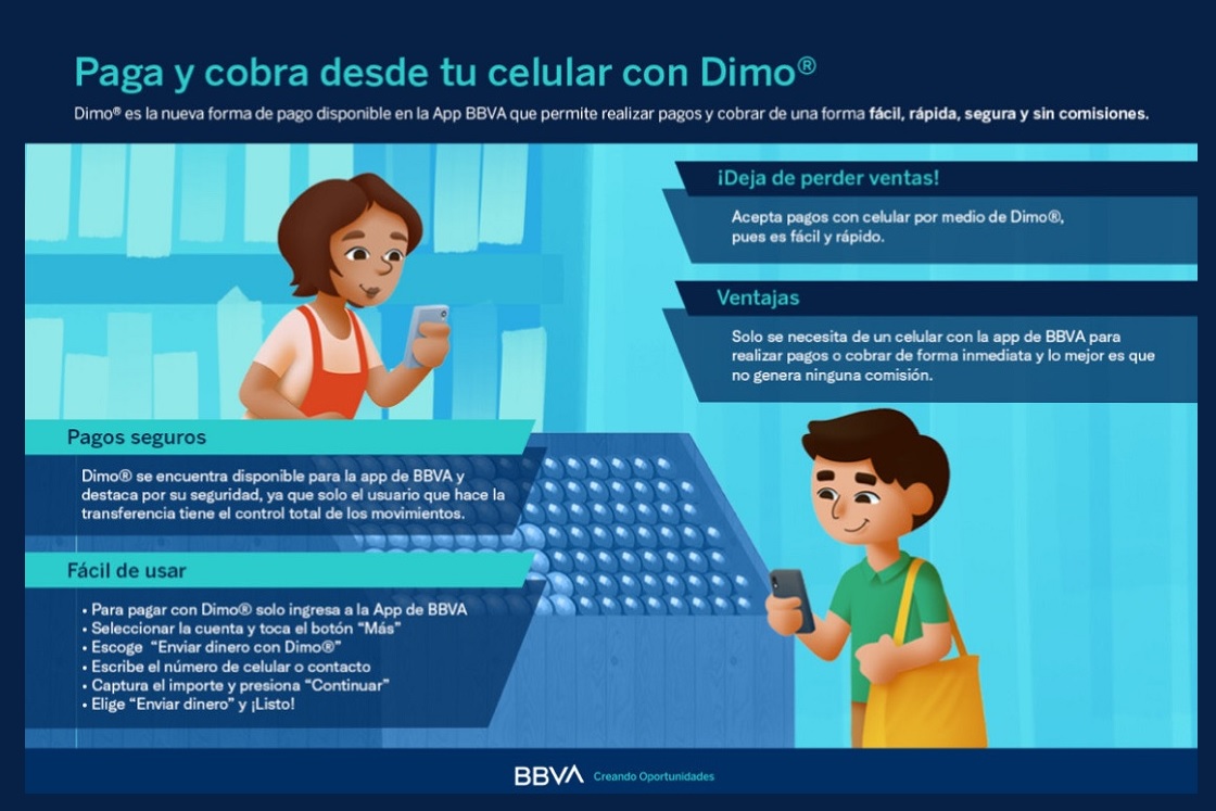 Paga y cobre con tu celular con Dimo® y BBVA- Grupo Milenio