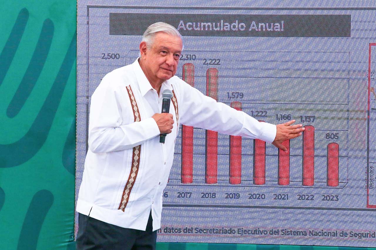 AMLO rechaza "focos rojos" ante violencia en Guerrero- Grupo Milenio