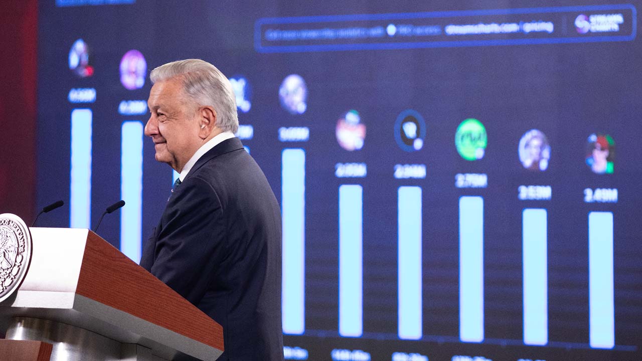 AMLO presume que tiene mayor aprobación a nivel mundial- Grupo Milenio