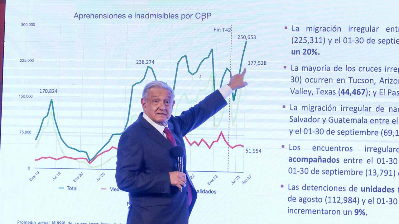 AMLO presenta lámina del panorama migratorio en la frontera de México ...