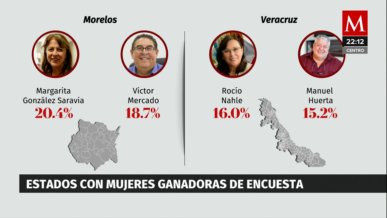 Morena desvela sus candidatos para las elecciones del 2024- Grupo Milenio