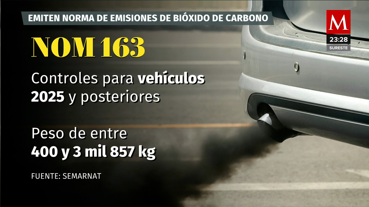ntroles Más Estrictos de Emisiones de CO2 en Vehículos Ligeros desde ...