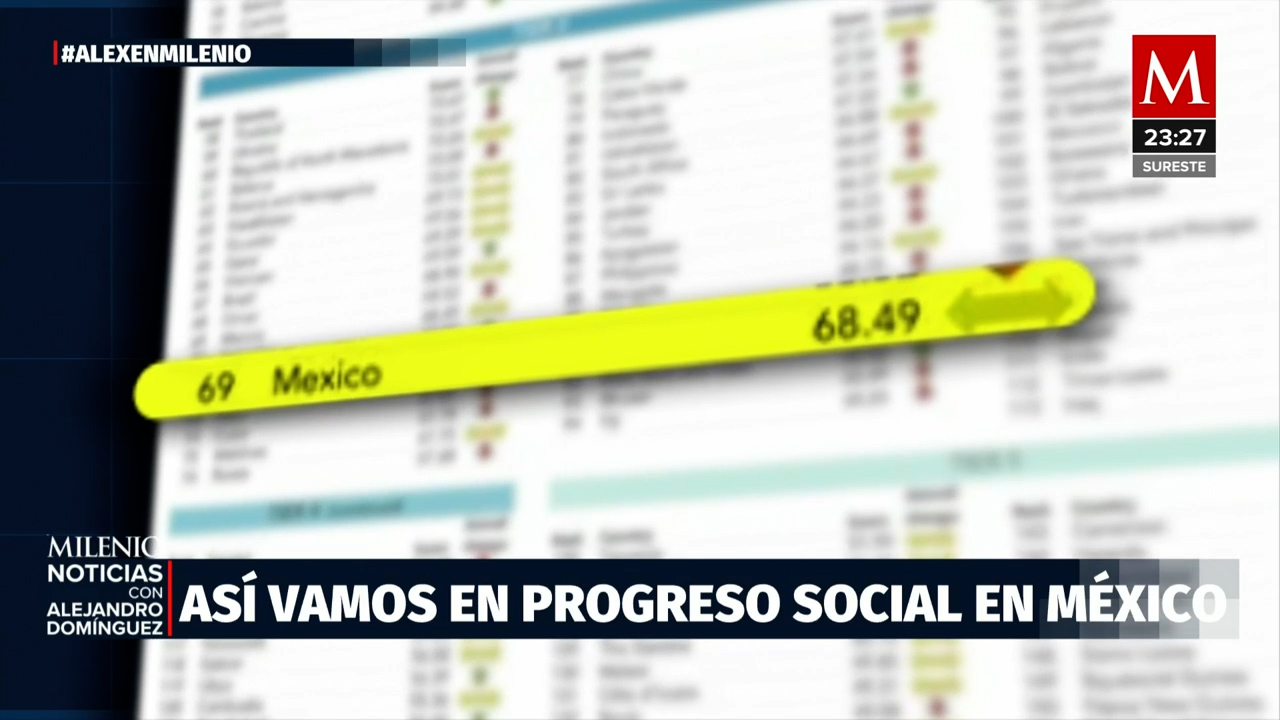 Análisis de progreso social en México- Grupo Milenio