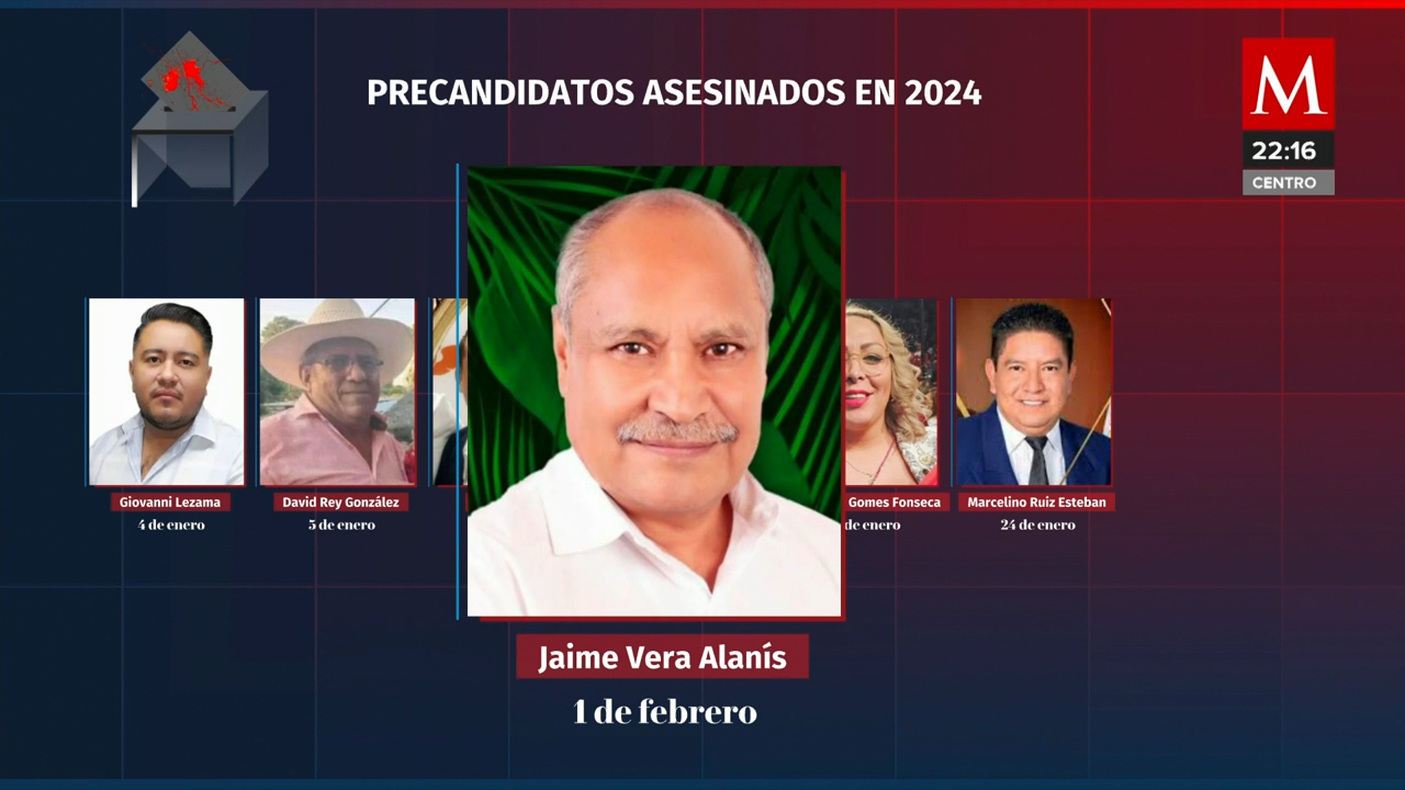 Precandidatos asesinados en 2024- Grupo Milenio