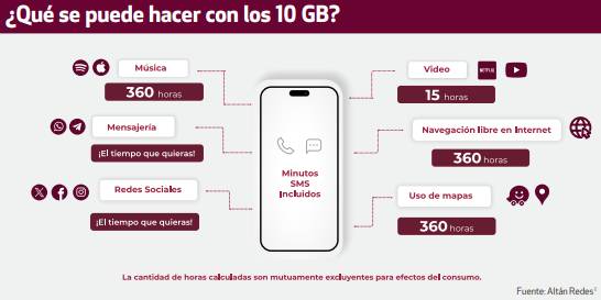 Internet para el Bienestar: qué es, cómo tenerlo y sus beneficios ...