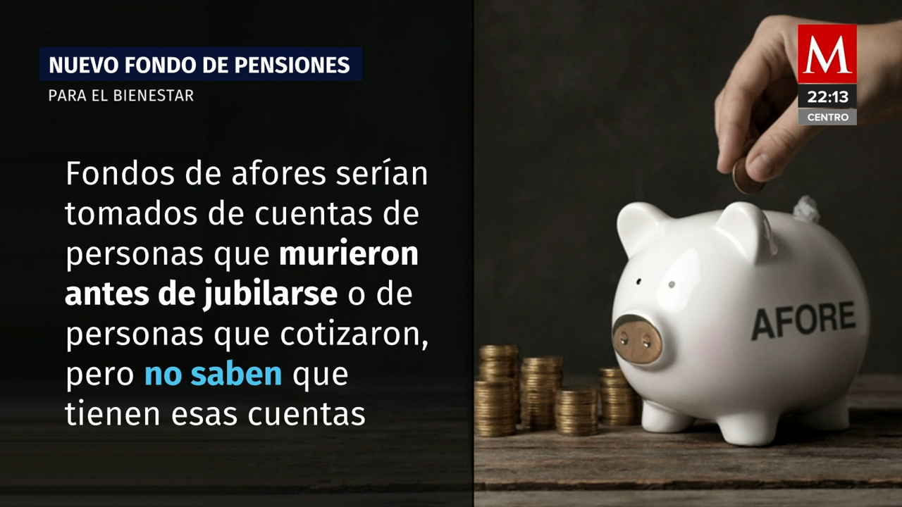 Nuevo Fondo de Pensiones para el Bienestar- Grupo Milenio