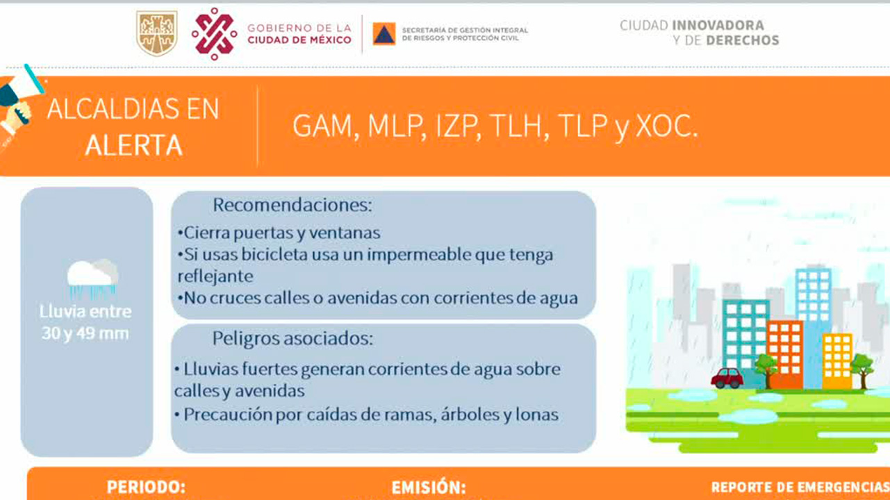 Activan alerta naranja por fuertes lluvias en CdMx- Grupo Milenio
