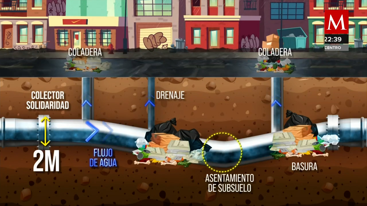 Chalco lleva 19 días inundado con aguas negras- Grupo Milenio