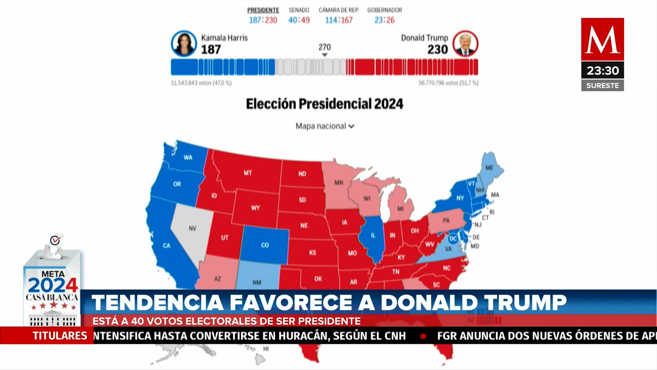 Cambios en el mapa electoral de EU en estados clave- Grupo Milenio