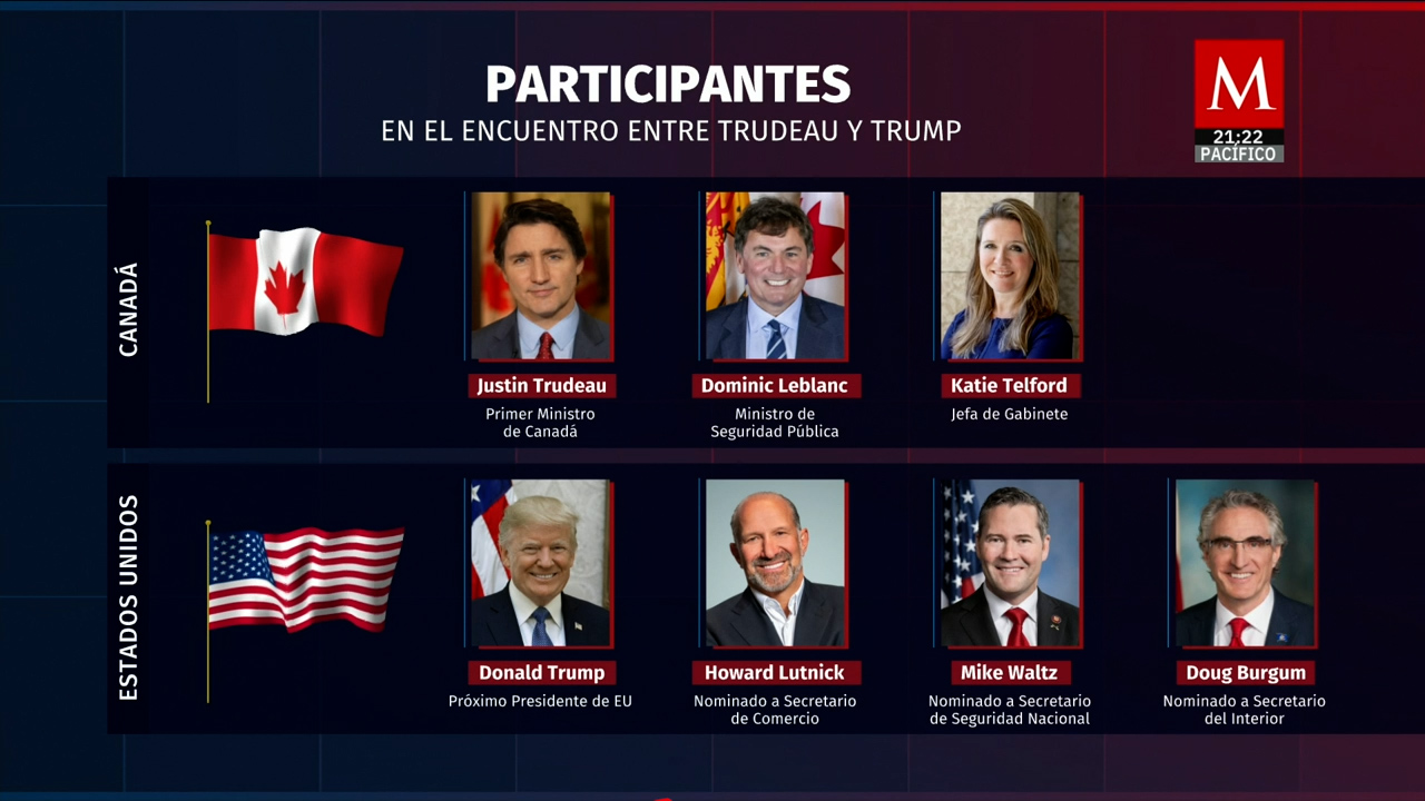 Justin Trudeau se reúne con Donald Trump en Mar-a-Lago- Grupo Milenio