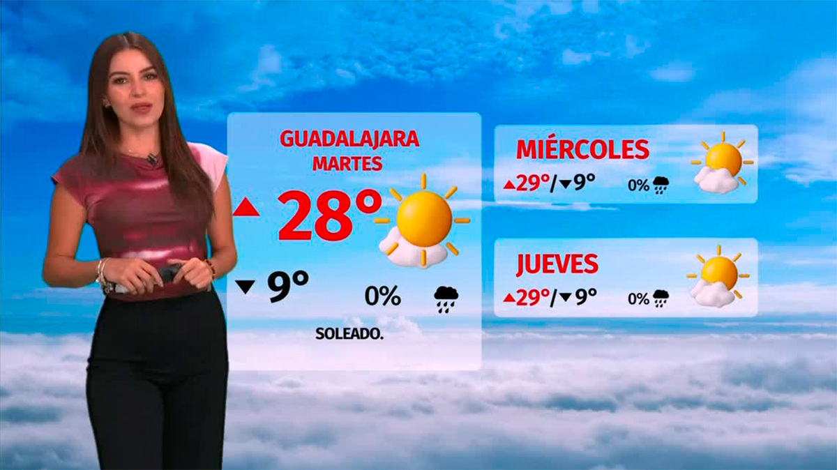 El clima para hoy 3 de febrero de 2025, con Sandy Tok- Grupo Milenio