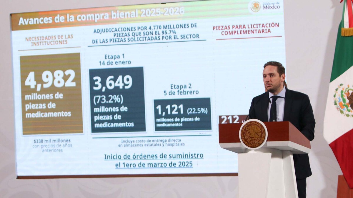 Ssa lleva adjudicado 95.7% de medicamentos para este 2025- Grupo Milenio