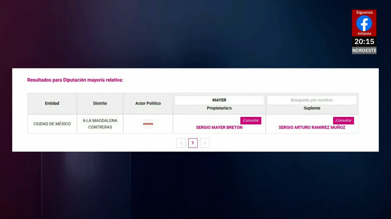 Sergio Mayer niega conocer a socio del abogado de El Mayo Zambada ...
