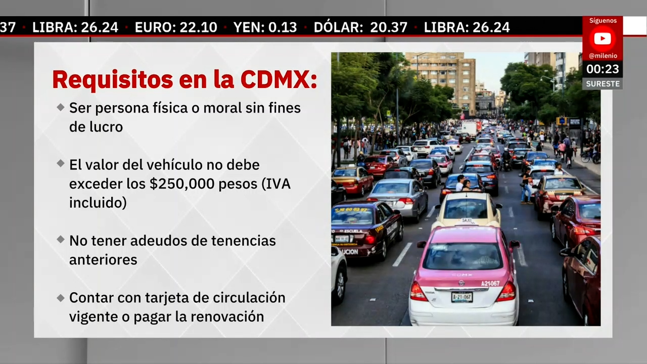 Pago refrendo y tenencia 2025 CdMx y Estado de México- Grupo Milenio