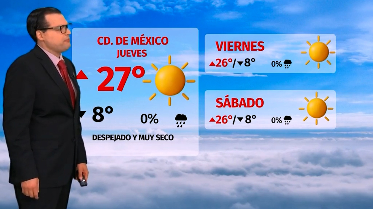 El clima para hoy 10 de abril de 2025, con Nelson Valdez- Grupo Milenio